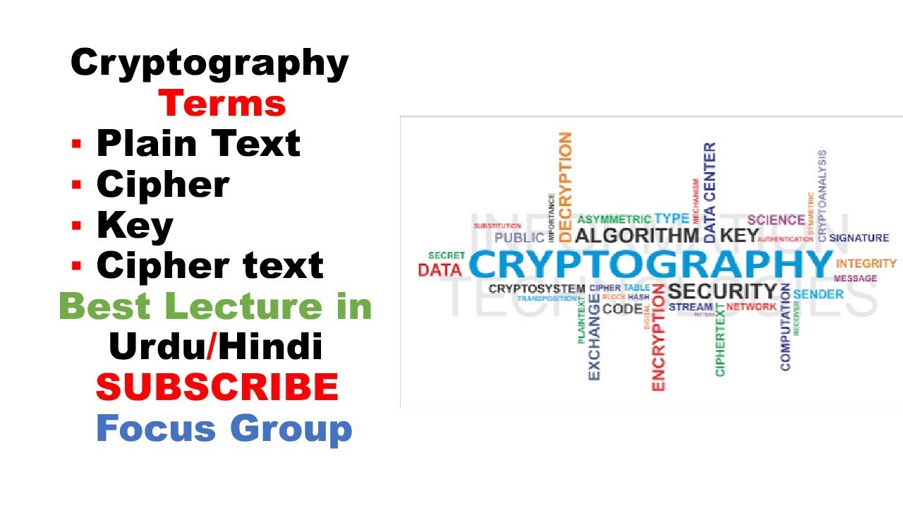 #1 Terms of Cryptography | Network Security | Lecture 4 in Urdu/Hindi - YouTube