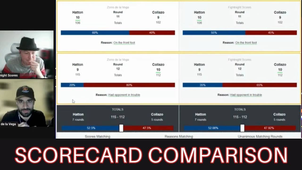 This boxing scorecard system is game changing! - YouTube