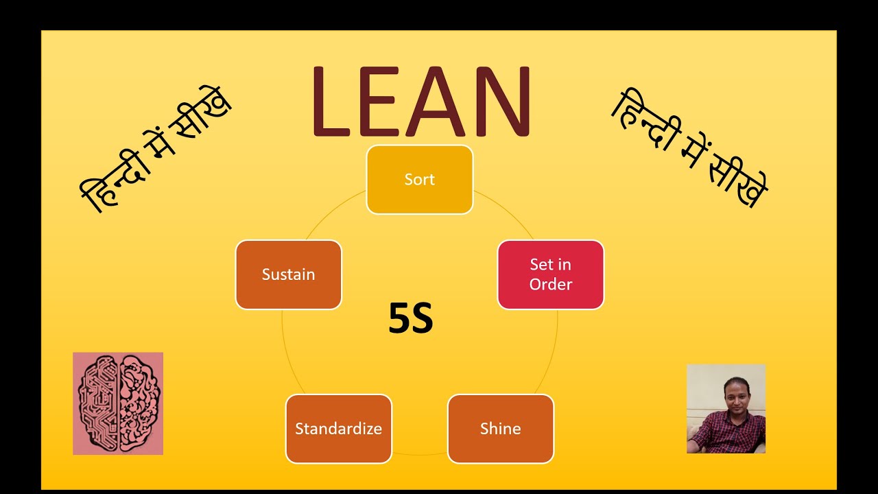 5S - Lean Training - YouTube