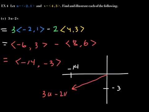 Algebraically Defined Vectors and the Dot Product | Trigonometry - YouTube