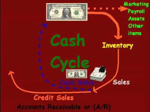 How the Cash Cycle works-tutorial - YouTube