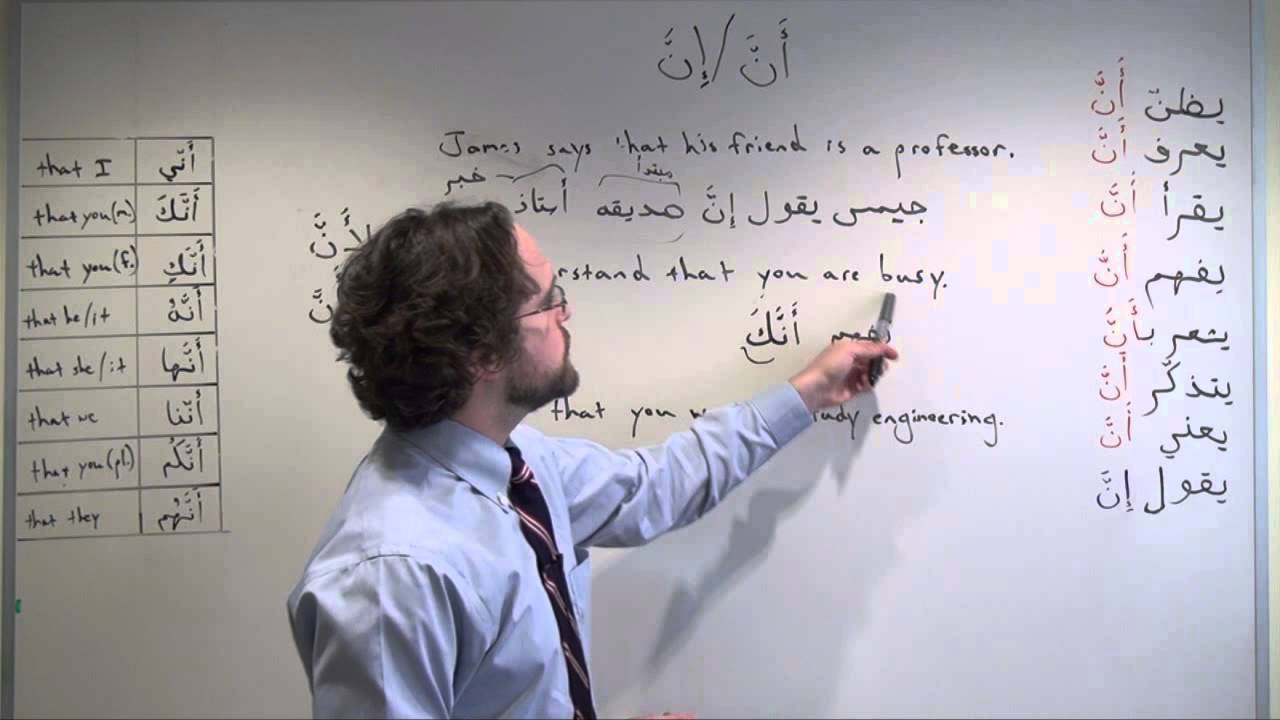 Arabic Grammar: Creating Multi-Clause Sentences With 'anna' and 'inna ...