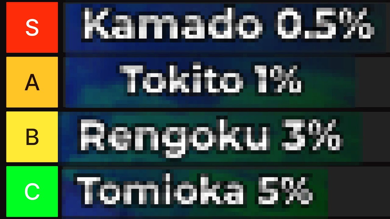 WEAK LEGACY 2 CLANS TIER LIST! ROBLOX - YouTube