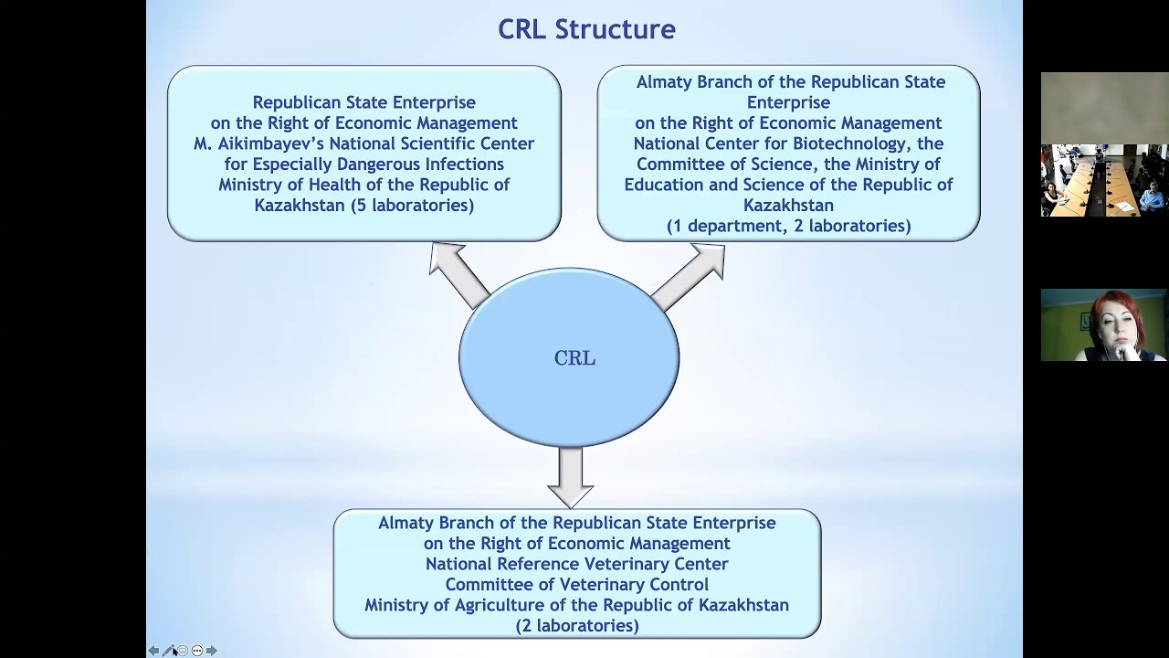 Central Reference Laboratories (CRLs) - Lessons Learned from Almaty and ...