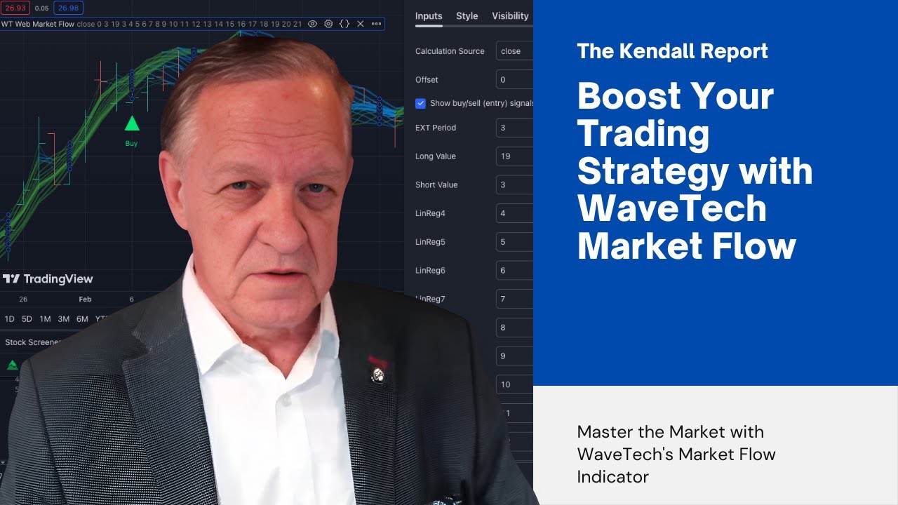 Dominate the Market with Market Flow Indicator - YouTube