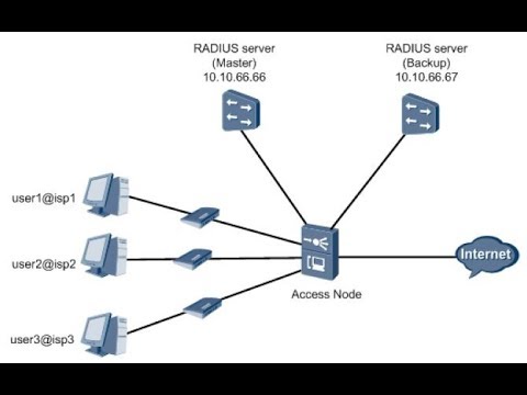 Configuring the Remote AAA (RADIUS Protocol) in Huawei OLT - Part-1 ...