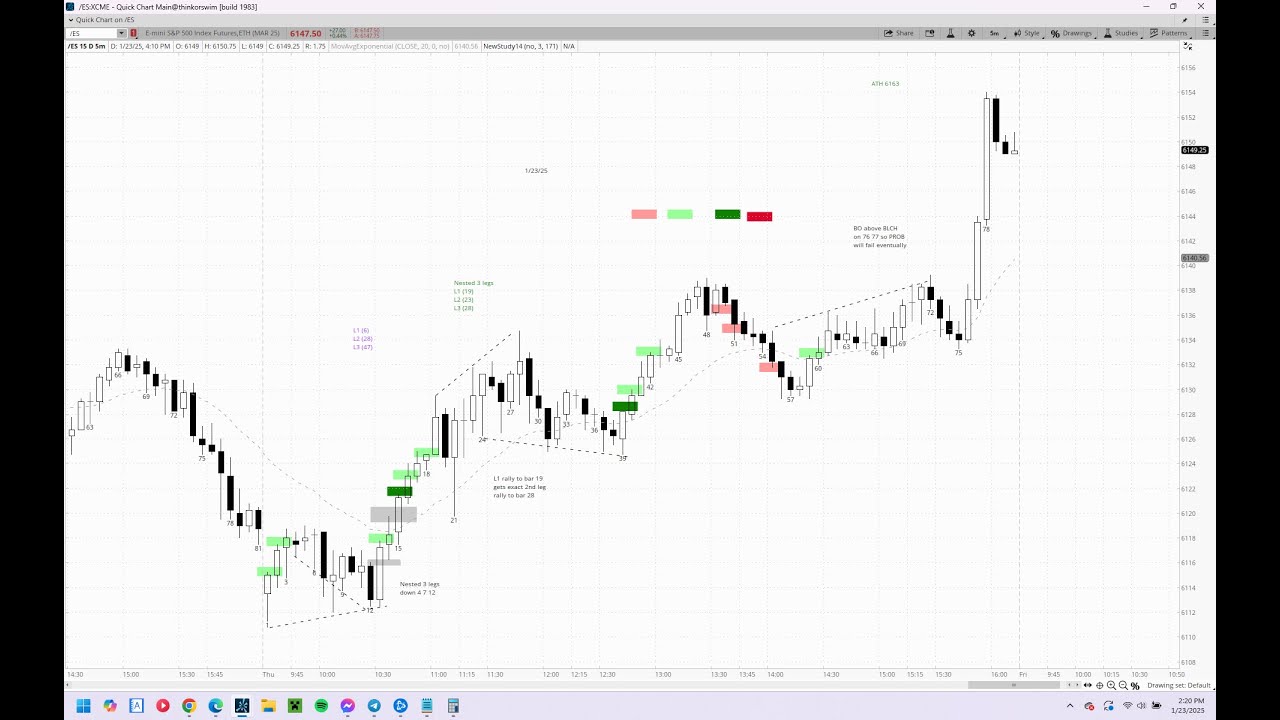 Emini Always In Day Trading Review (Al Brooks Methods)(Bull Channel Day ...