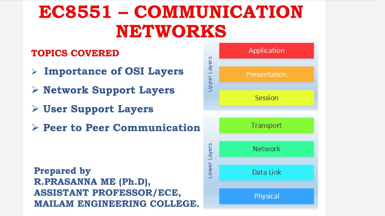 OSI Layers - How to study Technically? - YouTube