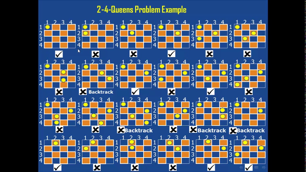 N Queens Problem - YouTube