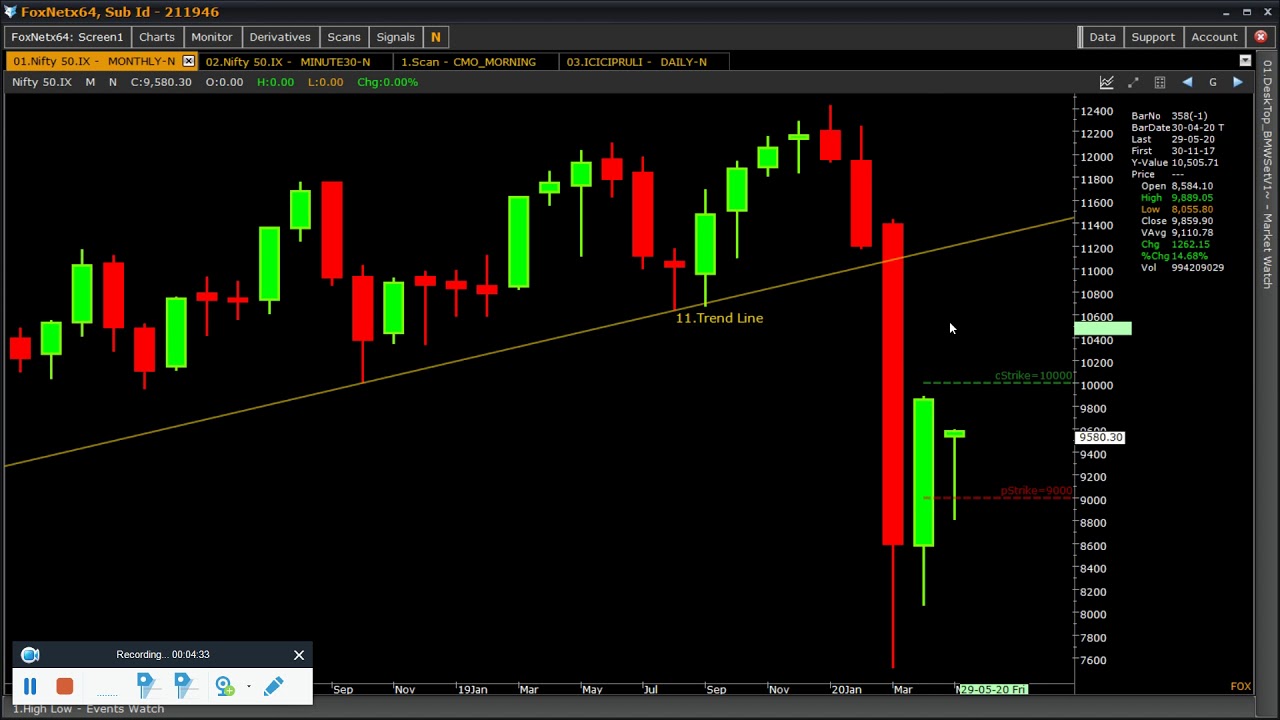 Nifty Analysis Part - 10. Learn ADX, Price Channel, Triangle and Many ...
