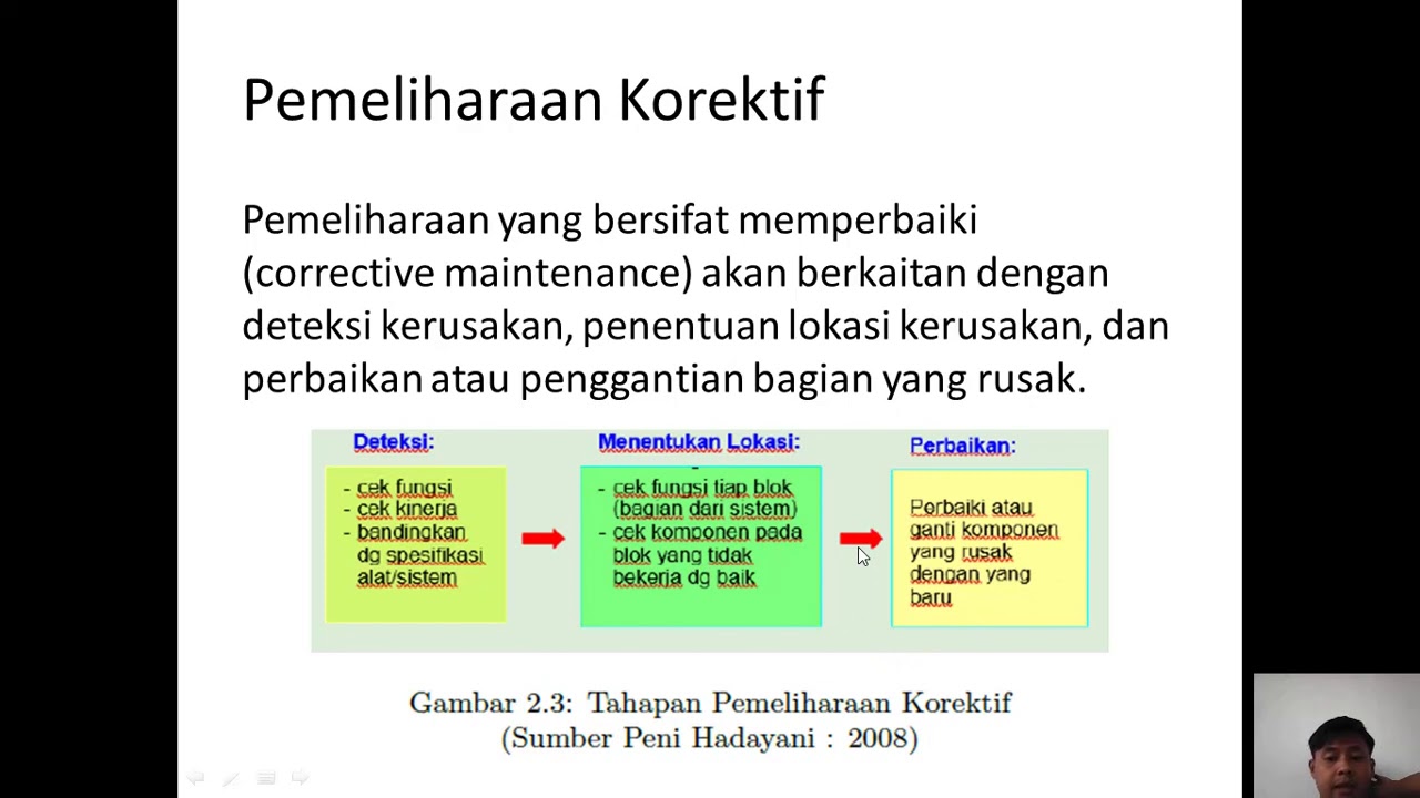 Membuat Diagram Alur (Flow Chart) Pemeliharaan, Perbaikan Peralatan ...
