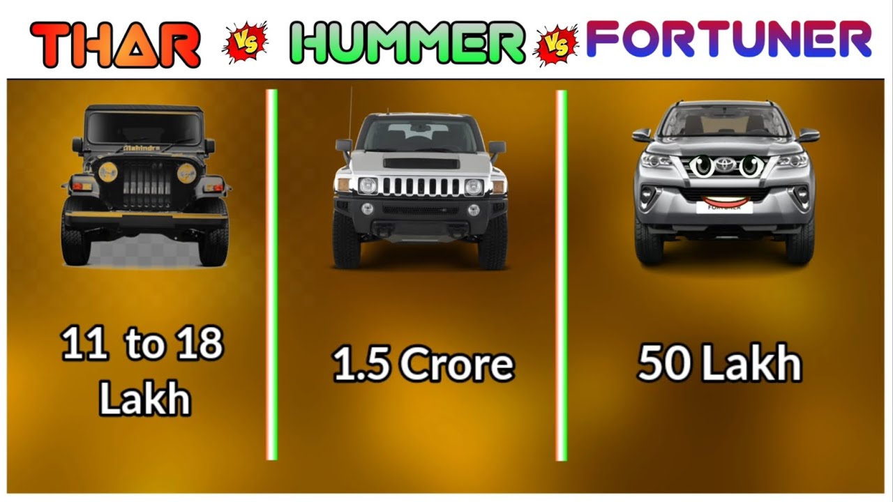 Thar vs Hummer vs Fortuner | Ramim Facts #thar #video #shorts #ytshorts ...
