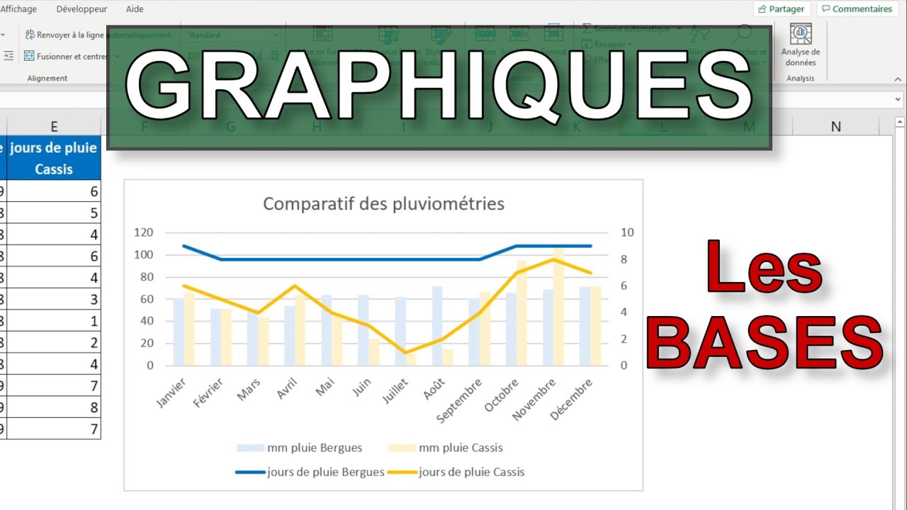 Tuto : les bases des graphiques dans Excel - YouTube