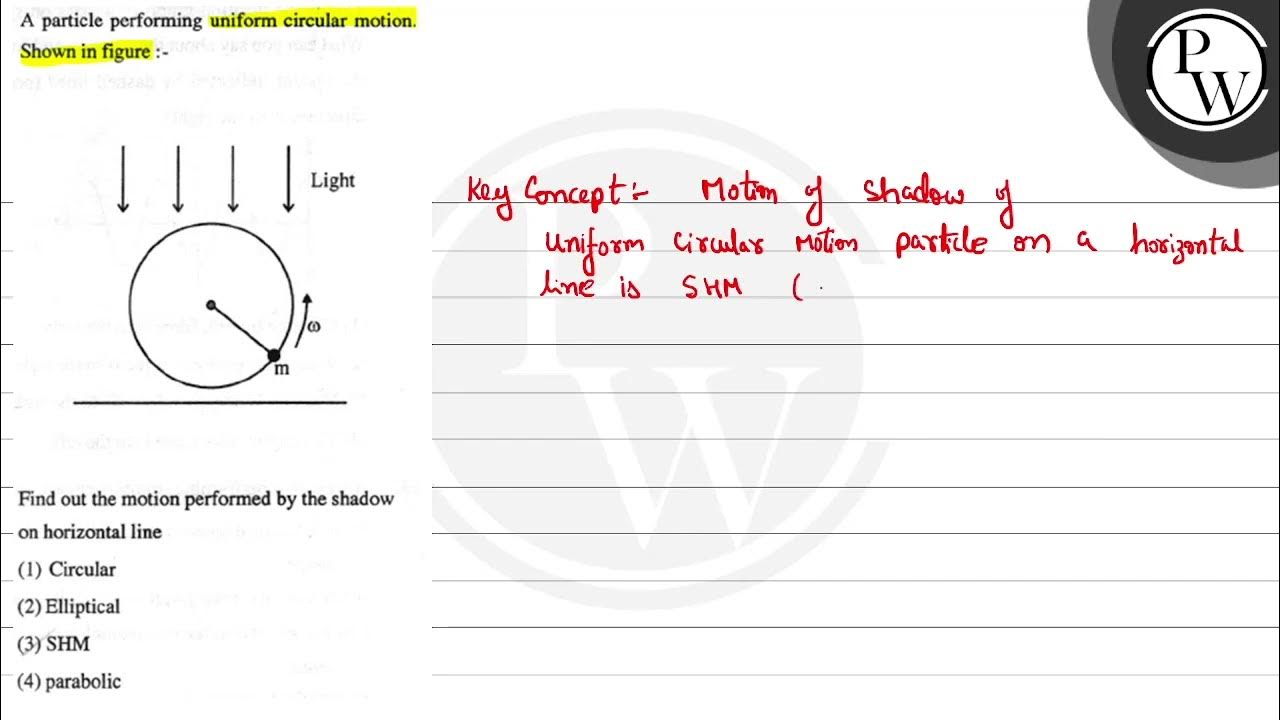 A particle performing uniform circular motion. Shown in figure :- \... - YouTube