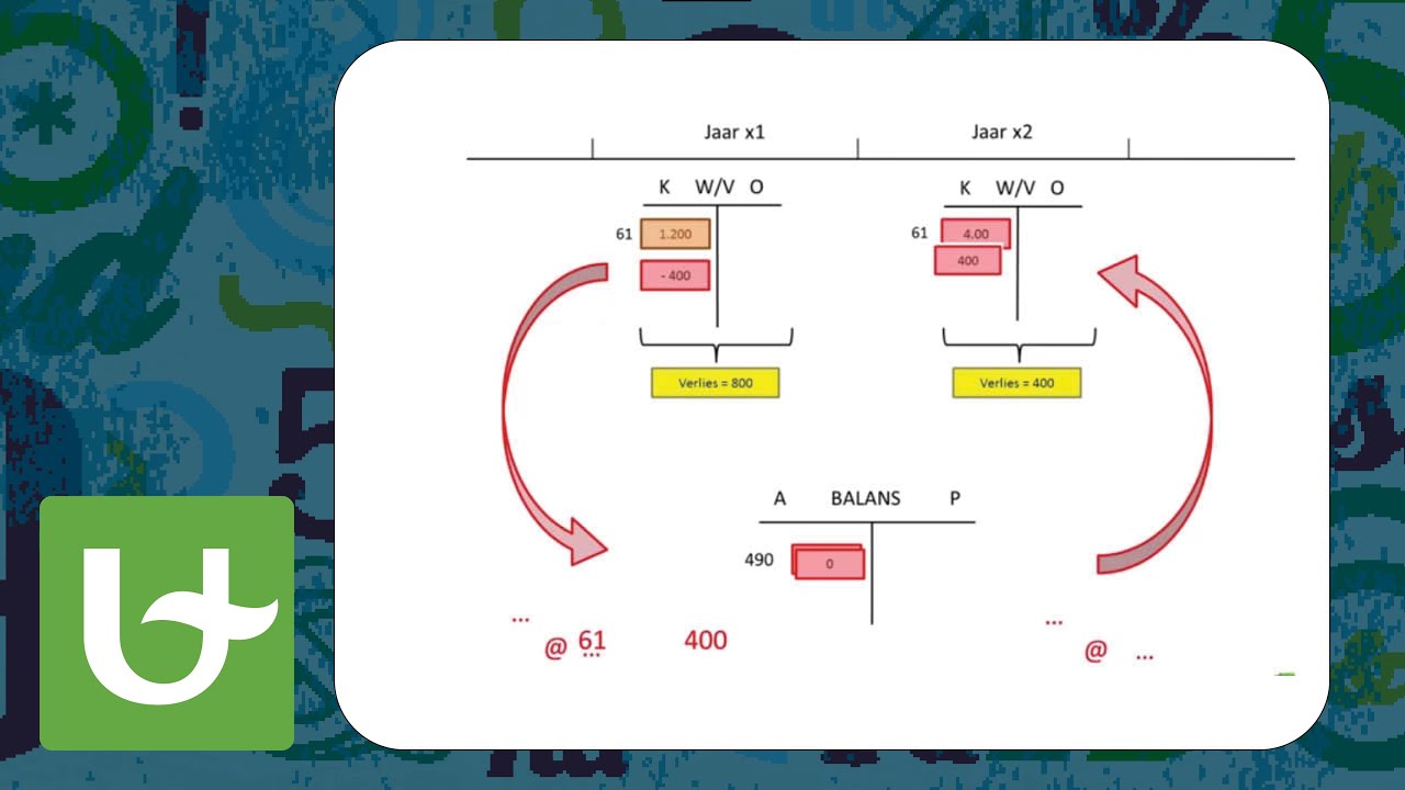 Basis boekhouden - Overlopende rekeningen - YouTube