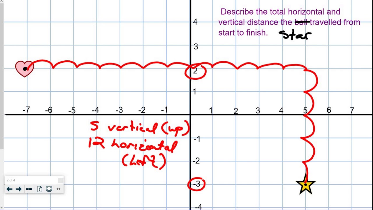 Gr 7 Ch 1-4 - YouTube
