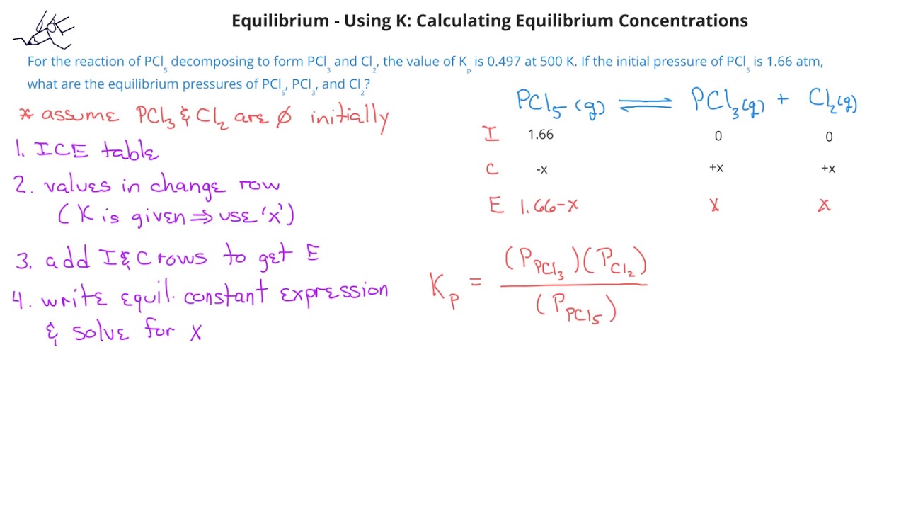 Equilibrium -06 Finding Equilibrium Concentrations - YouTube