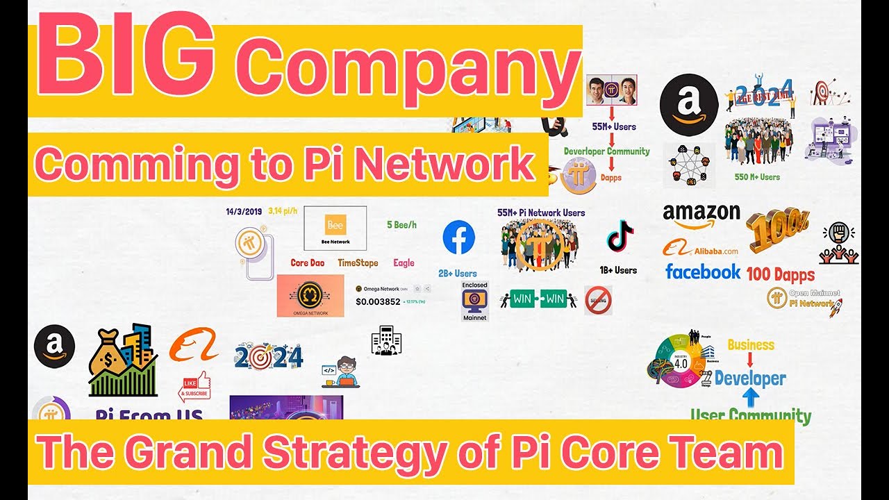 Big Company is comming to Pi Network | The Grand Strategy of Pi Core ...