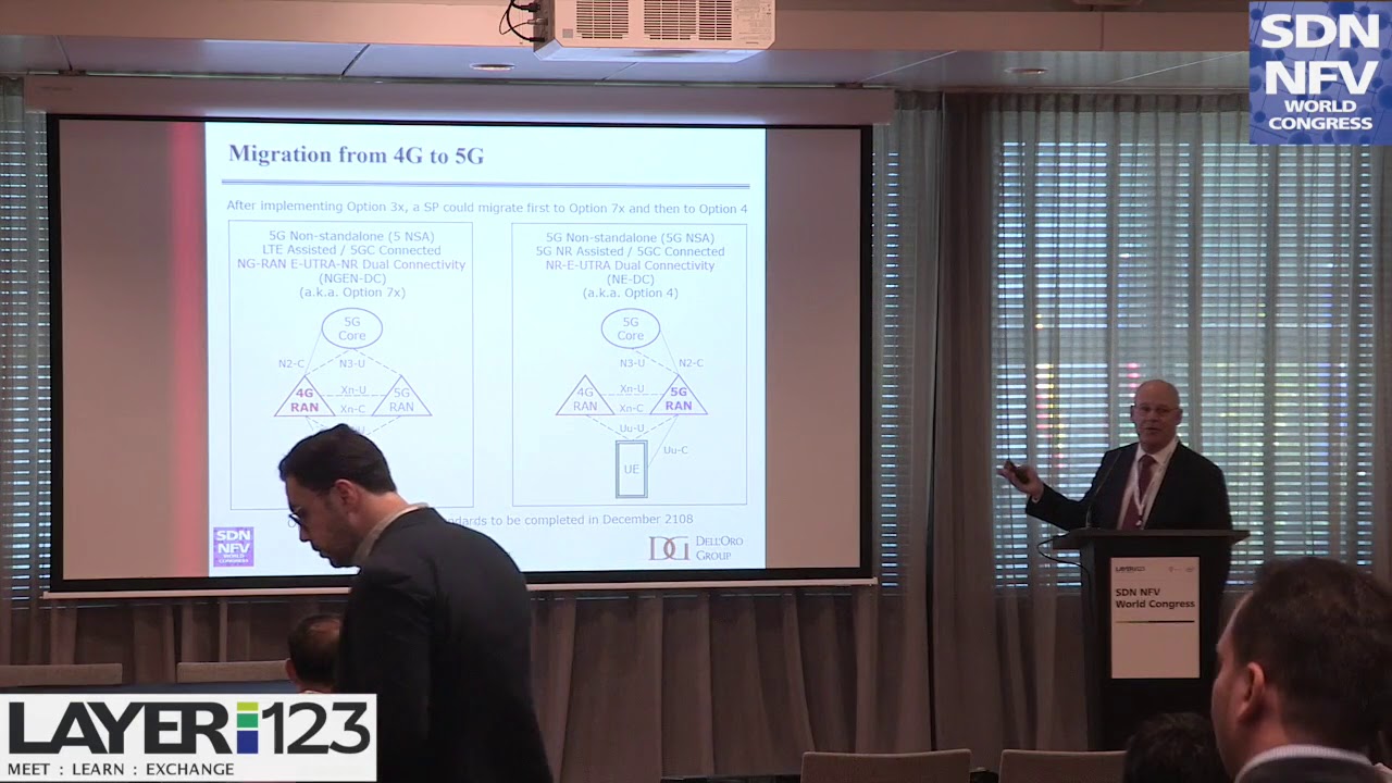 Dave Bolan, Senior Analyst, Voice and Packet Core Market Research, Dell ...