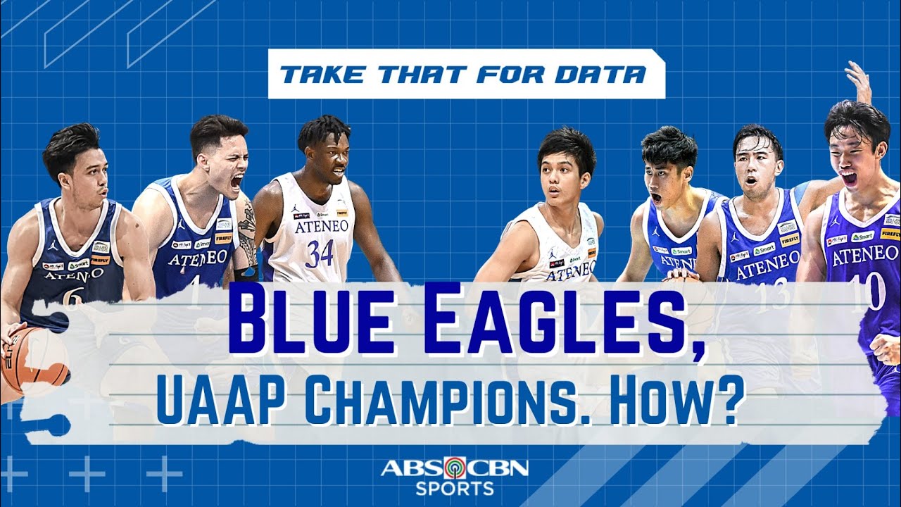 Blue Eagles, UAAP Champions. How? | Take That For Data - YouTube