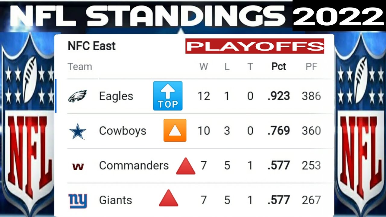 NFL playoffs picture ; NFL standings ; NFL standings today ; NFL ...