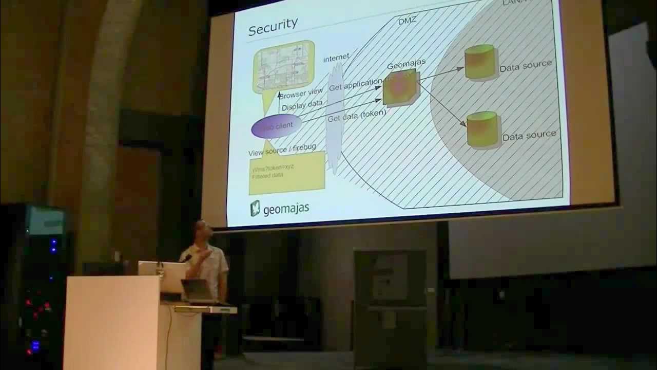 Introducing the Geomajas Open Source framework for building spatial web applications by Joachim ...