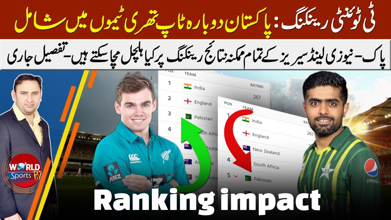 Pakistan regain No 3 T20 ranking | Pakistan vs New Zealand T20 results ...