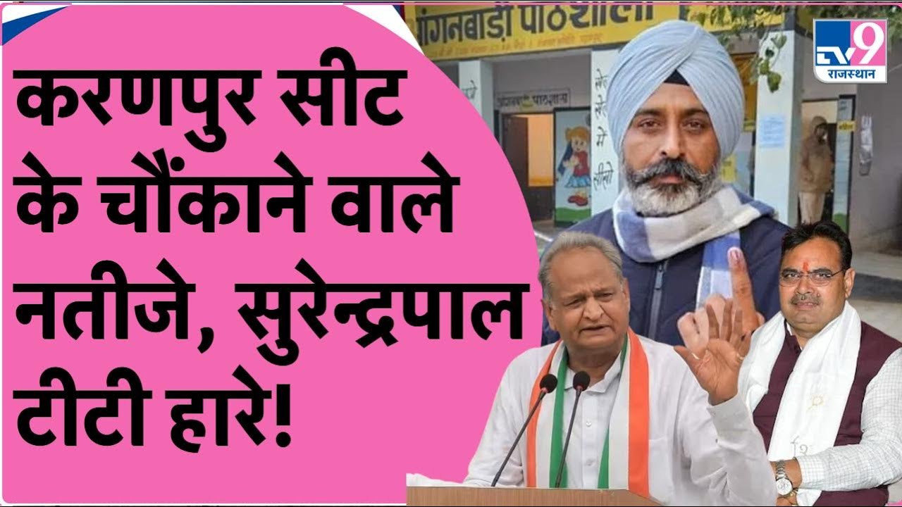 Karanpur Election Results ने चौंकाया, Bhajan Lal सरकार के मंत्री हारे ...