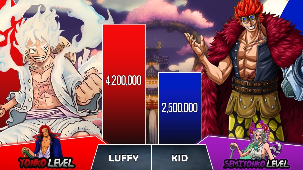 LUFFY VS CAPTAIN KID Power Levels I One Piece Power Scale I Suge Senpai ...