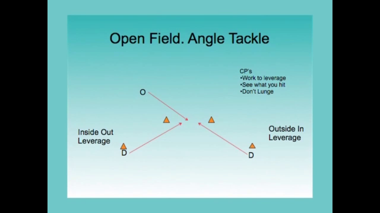 Tackling Fundamentals - Teaching the Open Field Angle Tackle - YouTube