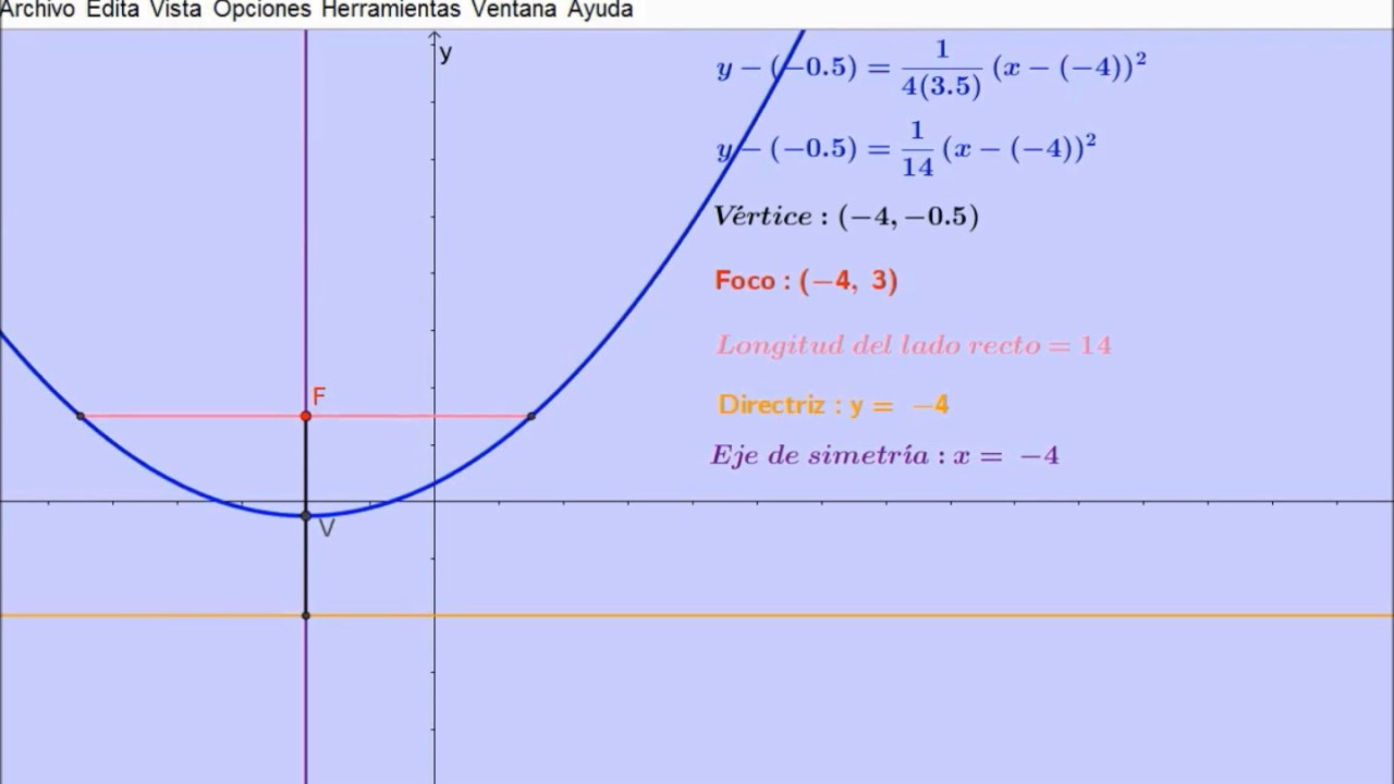 Parábola: Elementos y ecuación en forma estándar (canónica) - YouTube