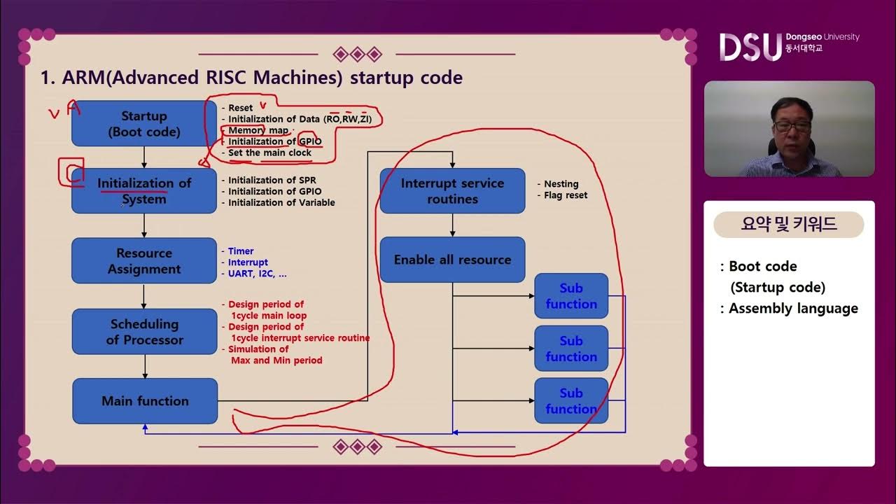 [DBC] Cortex M7 Processor 3 - YouTube