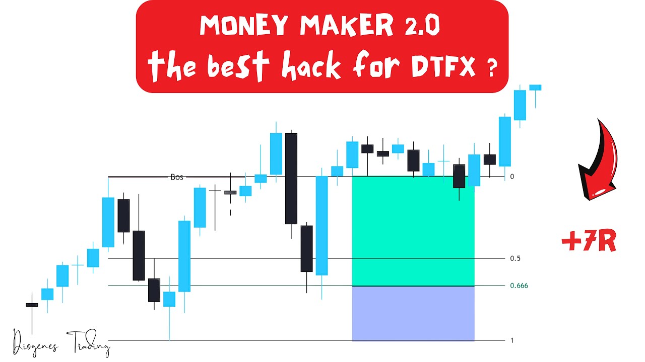 Huge Profits with Money Maker 2.0 DTFX Strategy | Nasdaq CPI ...