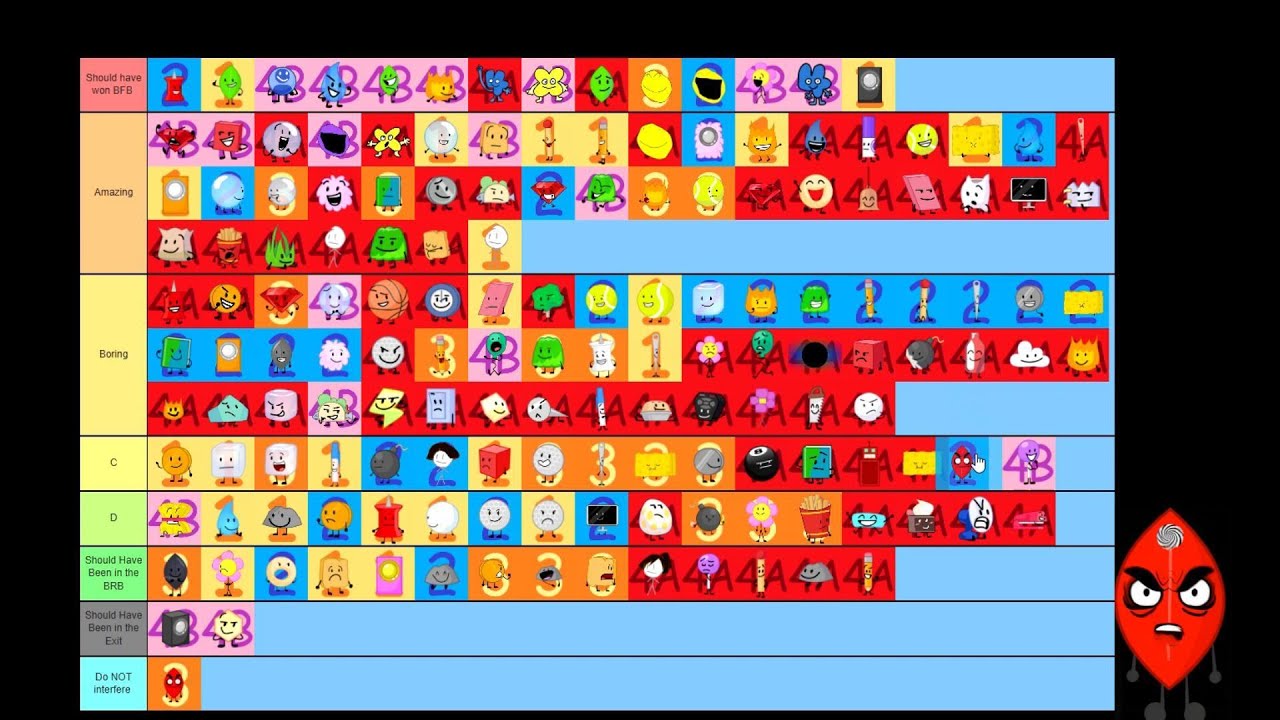 Adobac's Ultimate BFB Season 4B Tier List - See Who Came out on Top ...