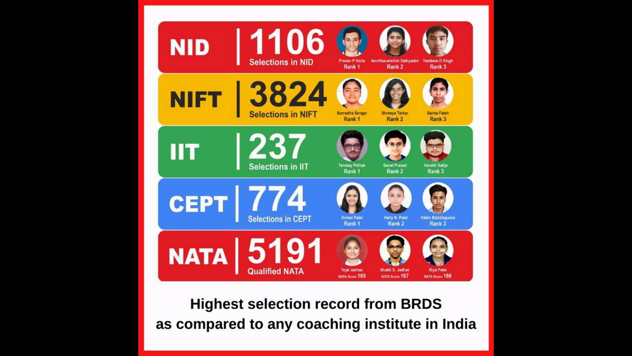 BRDS - India's No. 1 & Best Coaching Institute for NID I NIFT I CEED I ...