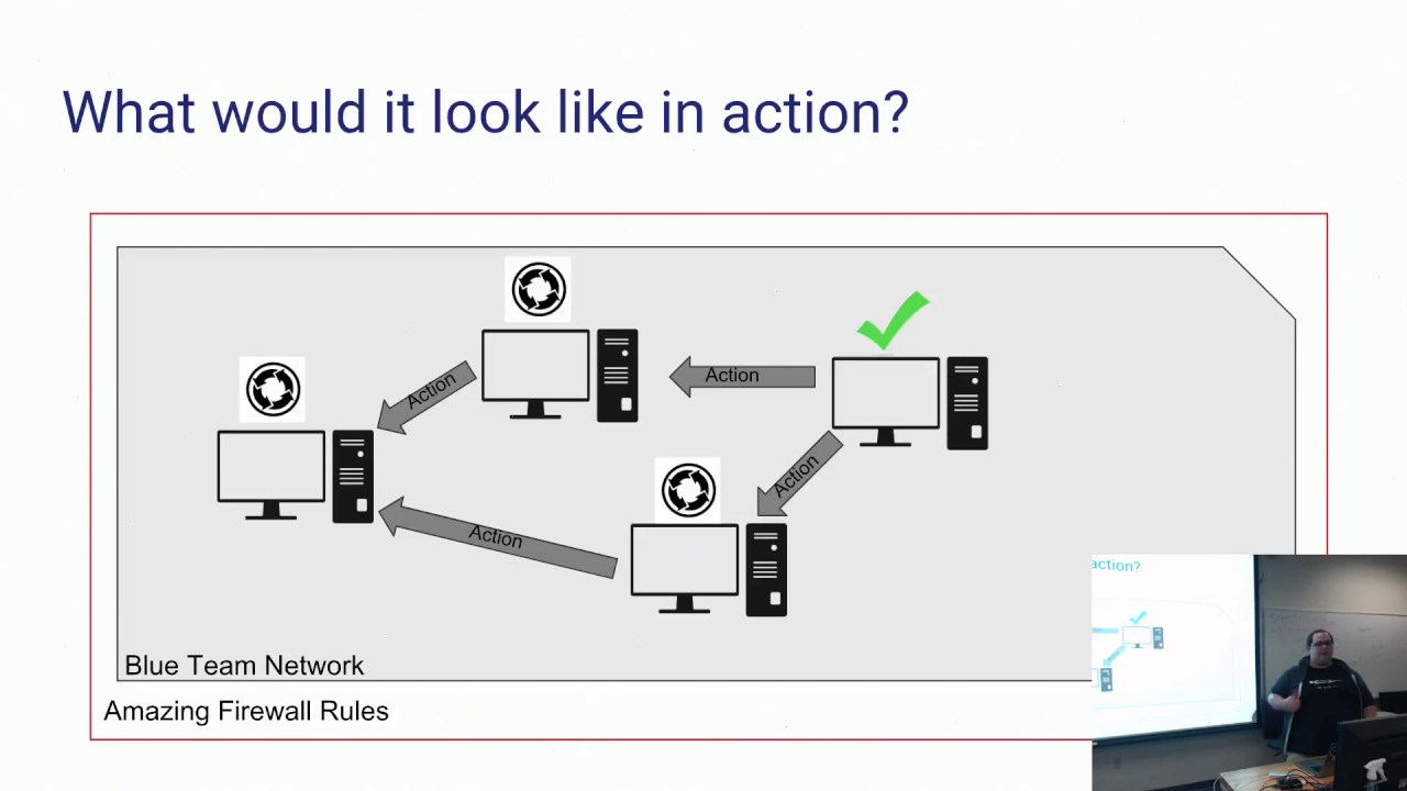 Redteam Blockchain: The Decentralized C2 Network - Nicholas O'Brien ...