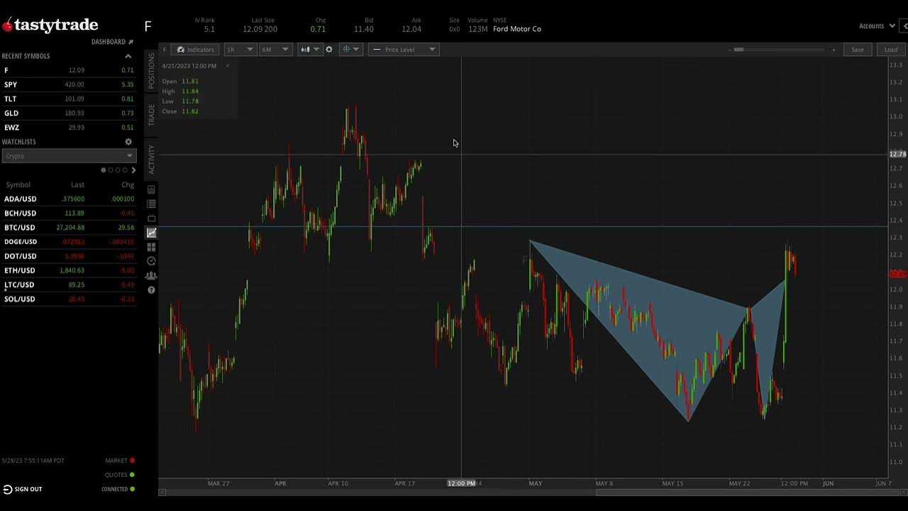 Tastytrade Desktop Platform Drawing Tools - YouTube