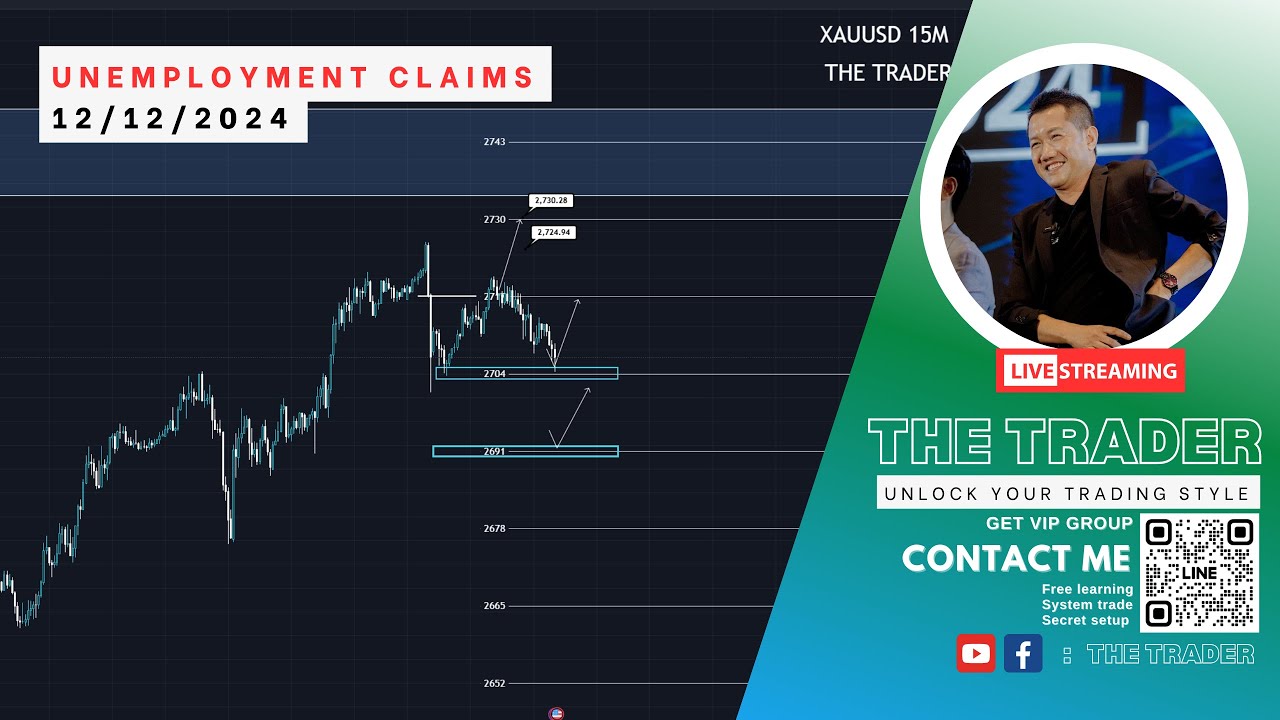 Live Trading: Unemployment Claims 12/12/2024 - YouTube