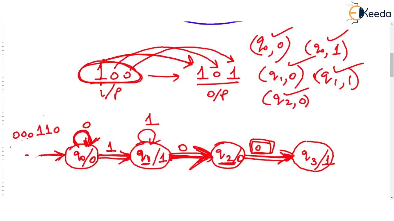 Mastering Moore and Mealy Machines |Part 4 |GATE Computer Science Engineering - YouTube