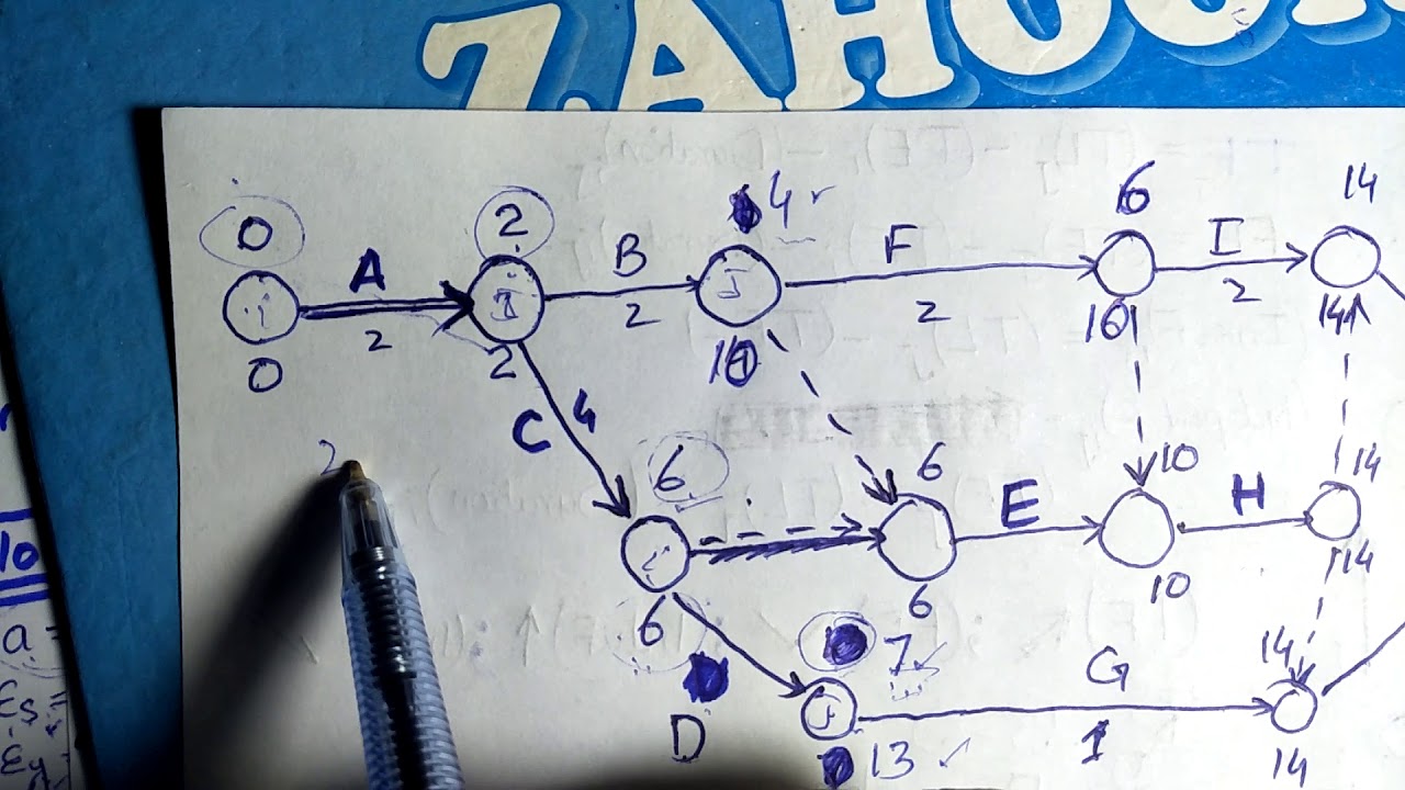 Easiest way to find out TF, FF, INDEPENDENT FLOAT AND INTERFERING FLOAT ...