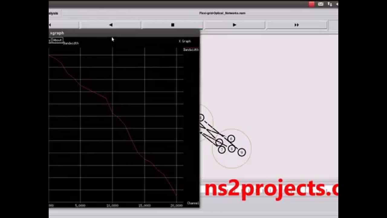 Flexi Grid Optical Network using NS2 Simulation | NS2 Projects - YouTube