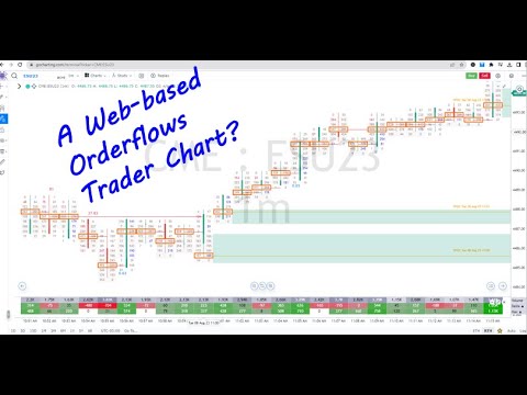 Introducing Orderflows Trader On Gocharting A Web Based Footprint Chart - YouTube