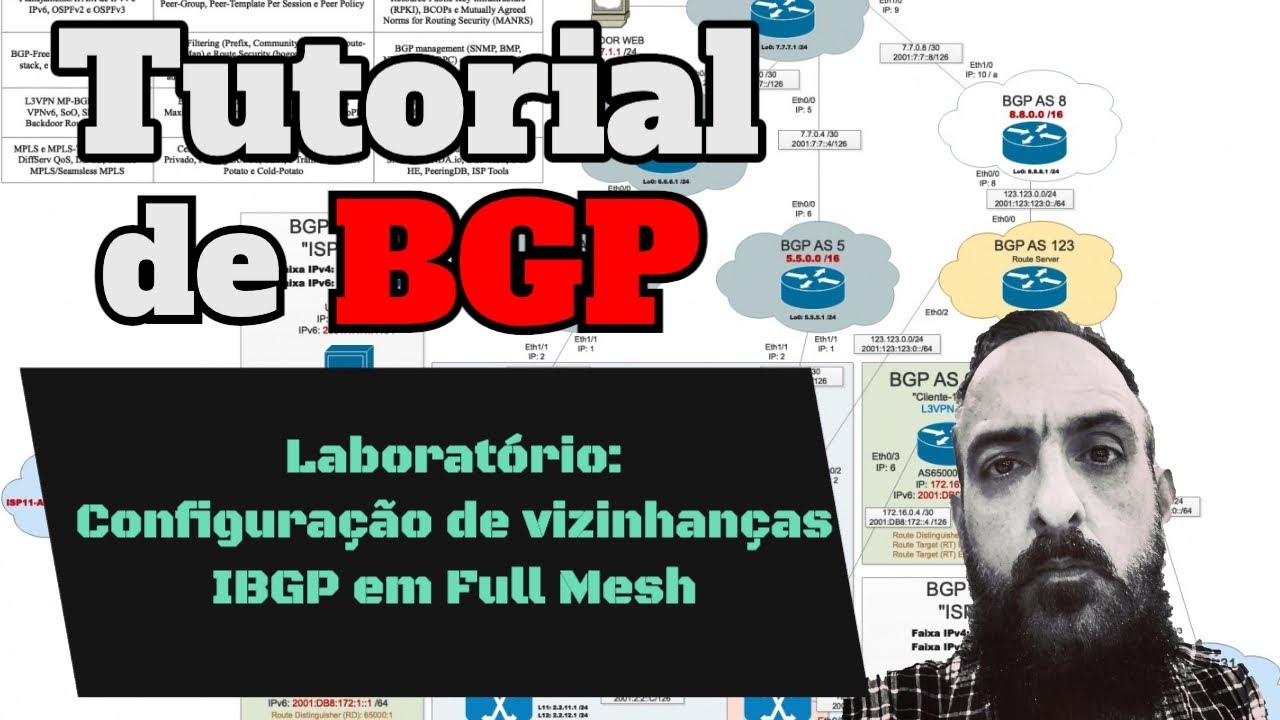 Tutorial de BGP: configuração de vizinhanças IBGP em full mesh - YouTube