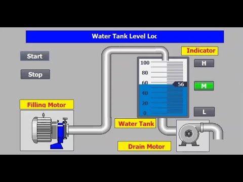 Filling Water Tank with PLC and HMI | TIA Portal V18 - YouTube