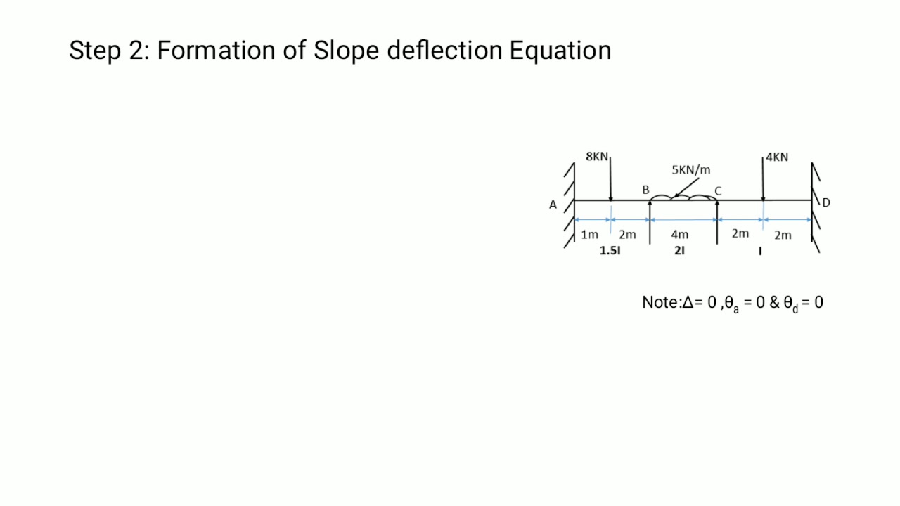Analysis of continuous beam by slope deflection method - YouTube