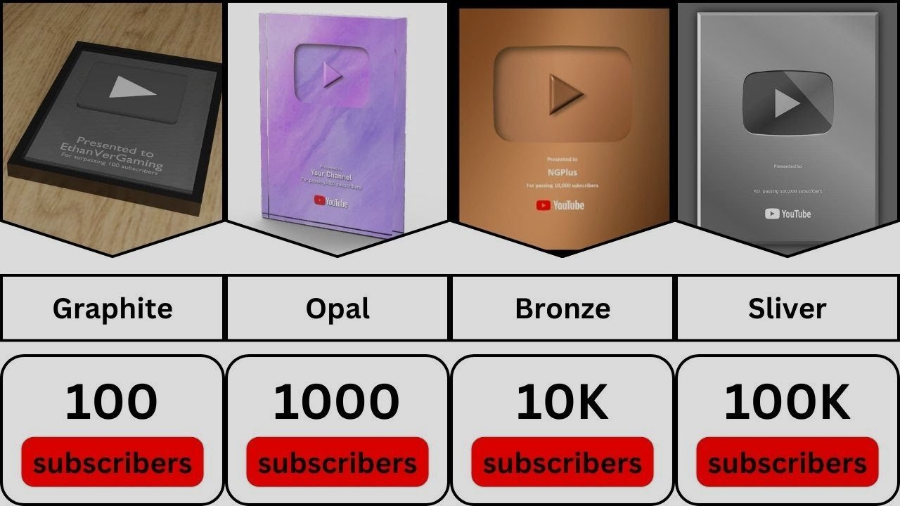 All YouTube Play Button Awards - YouTube