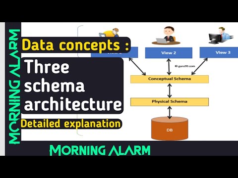 Three schema architecture - Data concepts || DBMS || SPARC/ANSI ...
