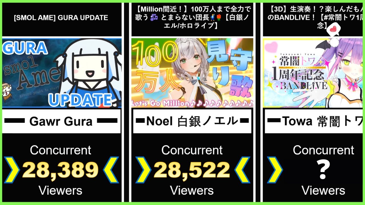 Hololive Most Live Stream Views On Youtube - April 2021 - YouTube