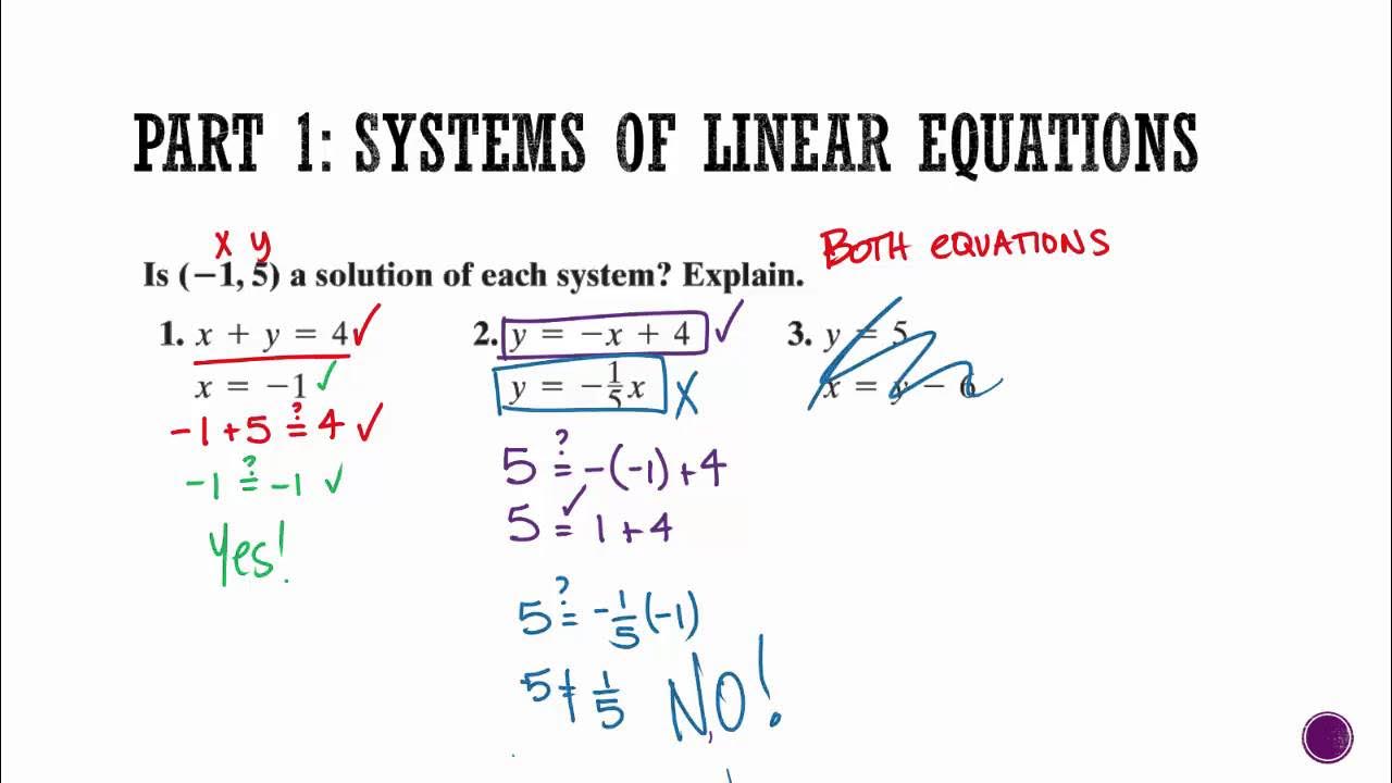 Algebra 1- Section 6.1: Solving Systems by Graphing - YouTube
