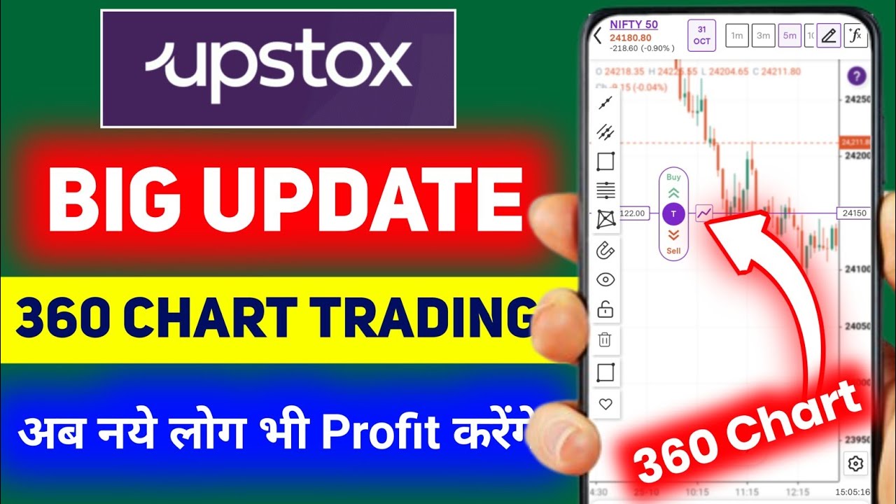 Upsto 360 Chart Biggest Update | Upstox 360 Chart For Option Trading ...